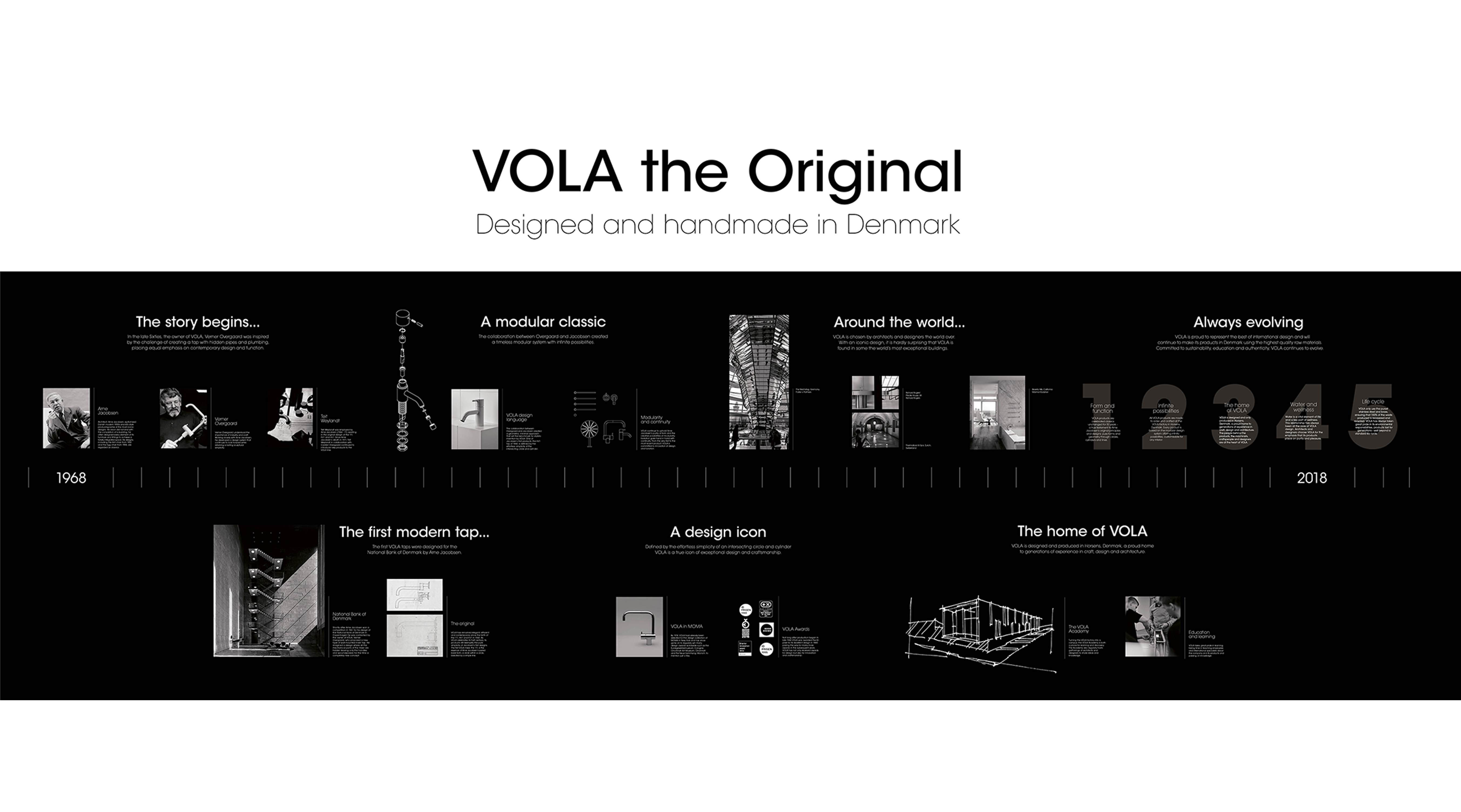 Our History | VOLA